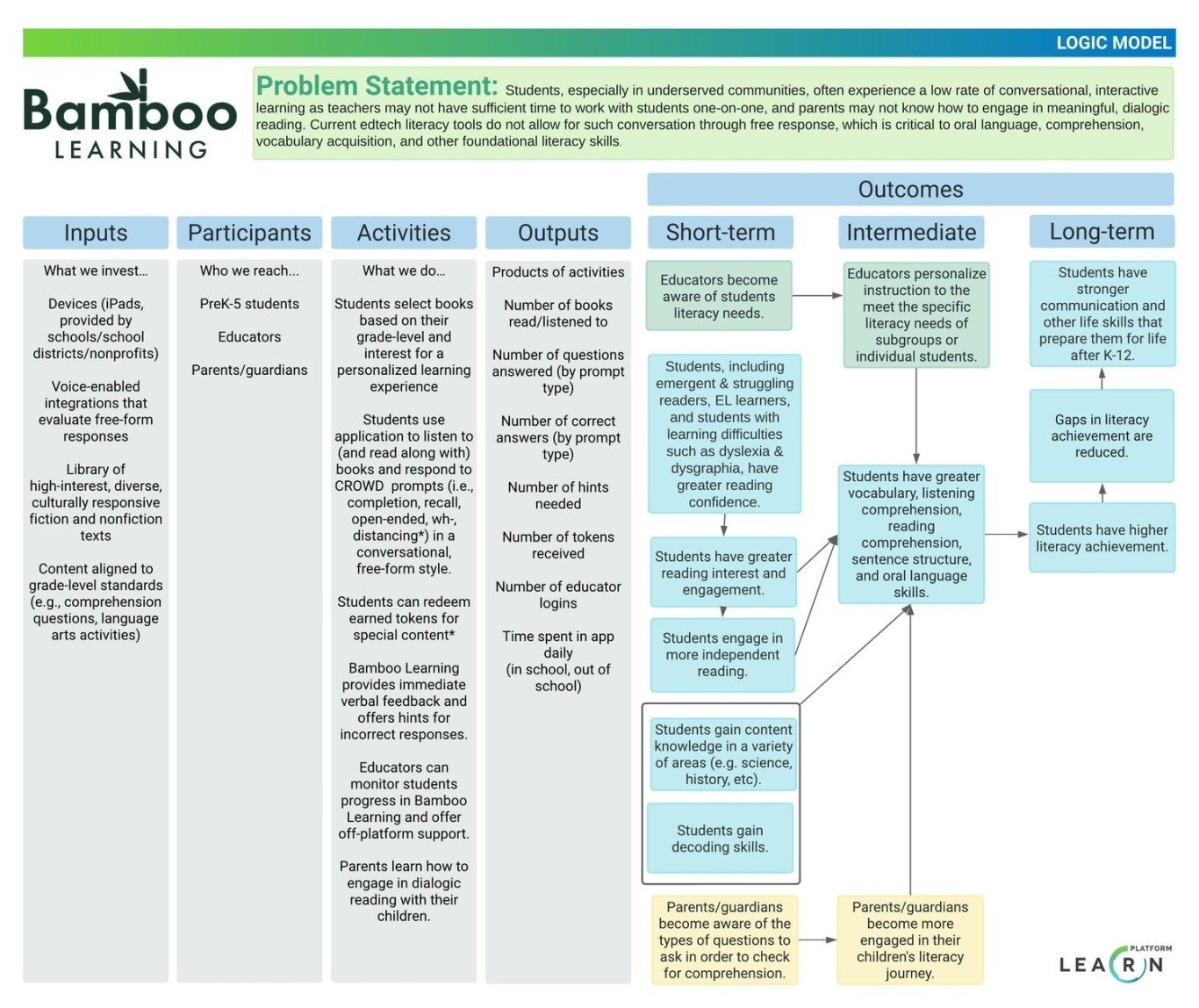 Bamboo Learning | LearnPlatform by Instructure | Case Study