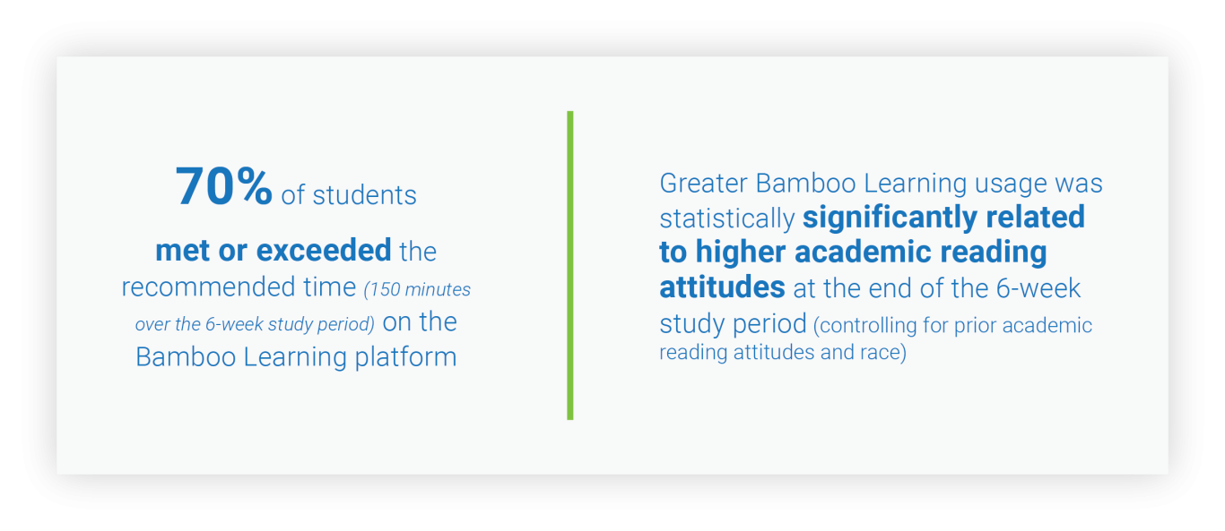 Bamboo Learning | LearnPlatform by Instructure | Case Study
