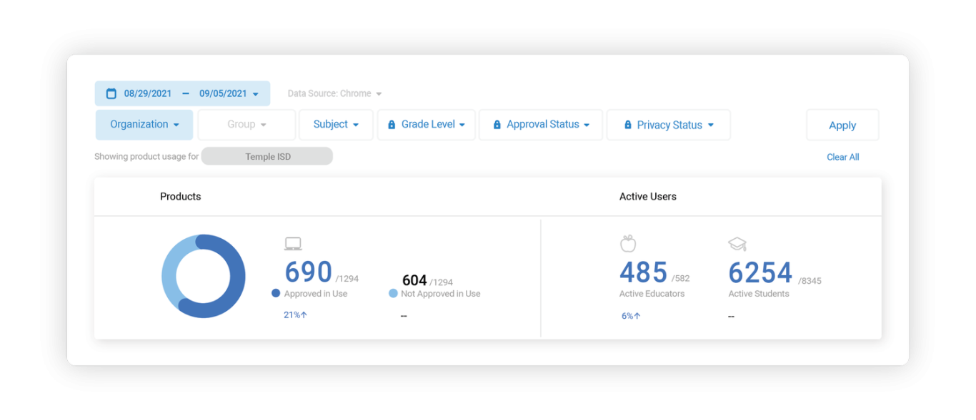 Temple ISD | LearnPlatform by Instructure | Case Study
