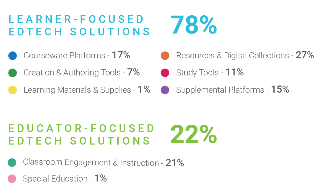 The EdTech Evidence Report | LearnPlatform by Instructure | Instructure