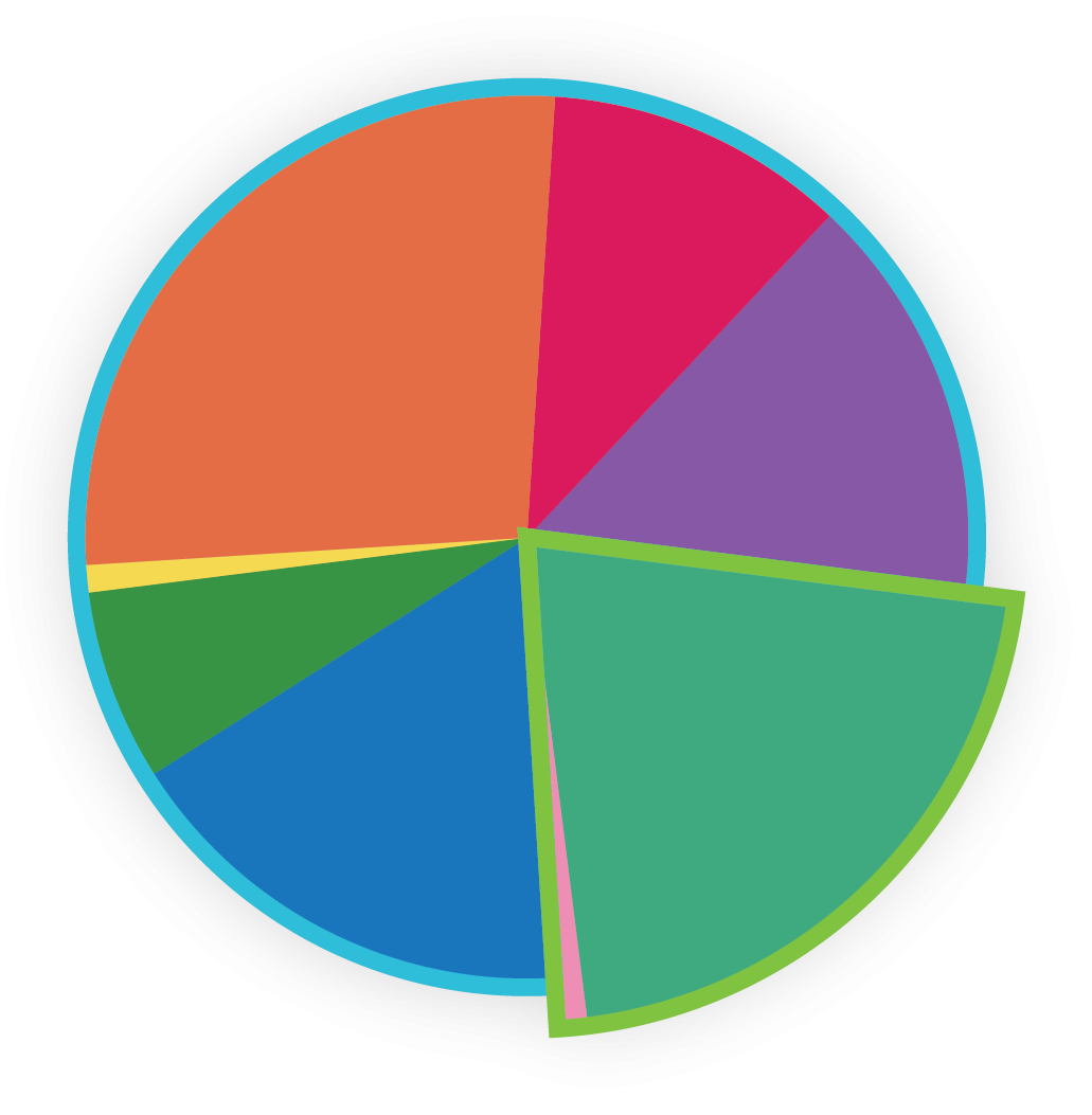 The EdTech Evidence Report | LearnPlatform by Instructure | Instructure