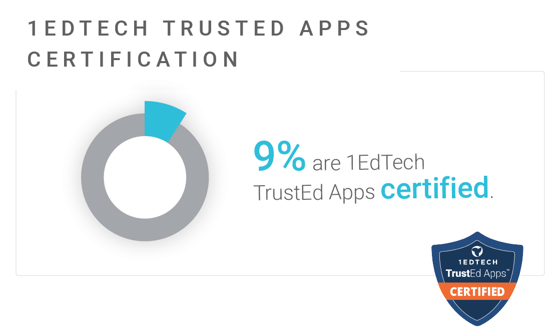 The EdTech Evidence Report | LearnPlatform by Instructure | Instructure