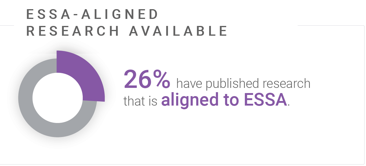 The EdTech Evidence Report | LearnPlatform by Instructure | Instructure