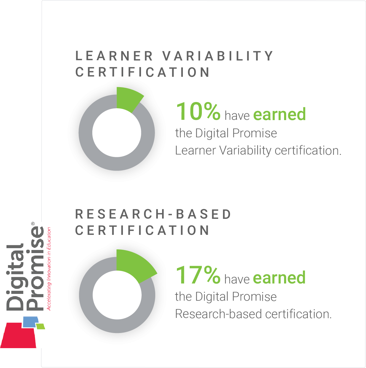 The EdTech Evidence Report | LearnPlatform by Instructure | Instructure