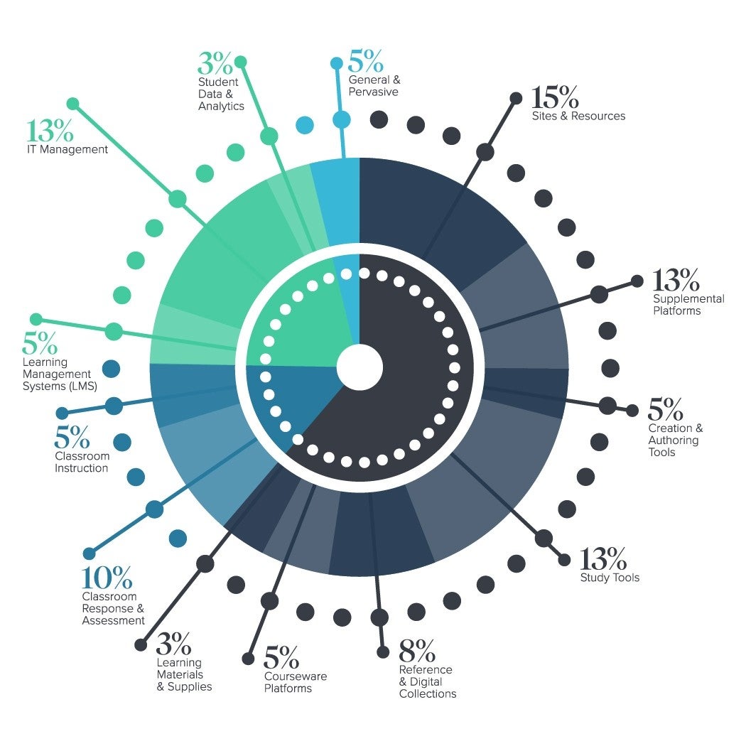 EdTech Top 40: K-12 EdTech Engagement | LearnPlatform by Instructure