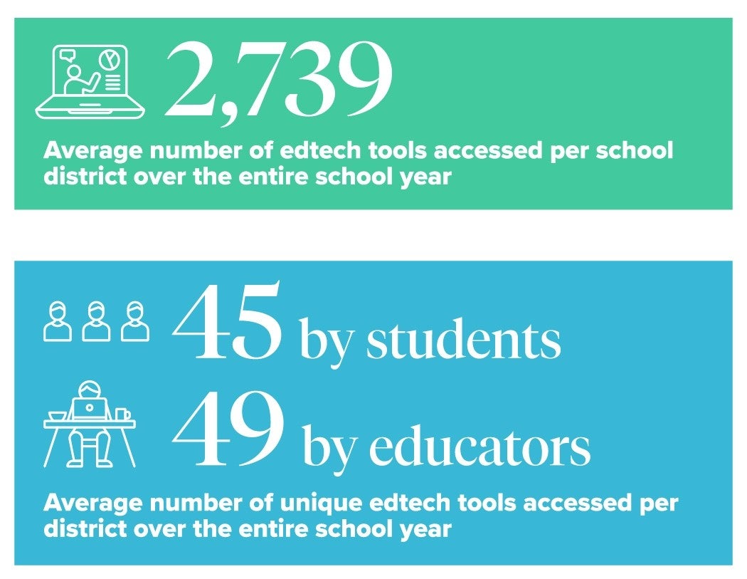 EdTech Top 40: K-12 EdTech Engagement | LearnPlatform by Instructure