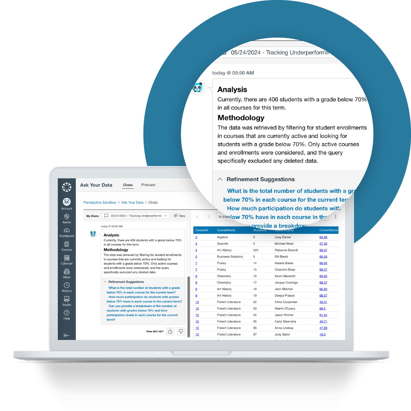 Intelligent Insights | Product | Instructure
