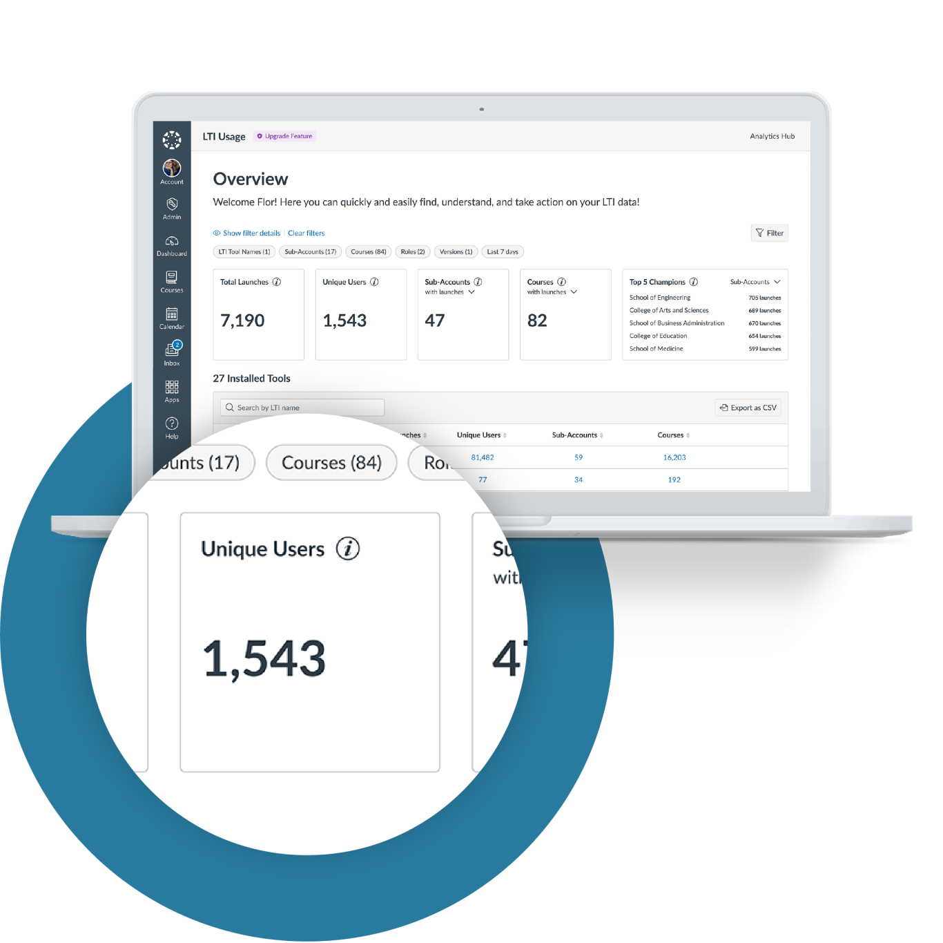 Intelligent Insights | Product | Instructure
