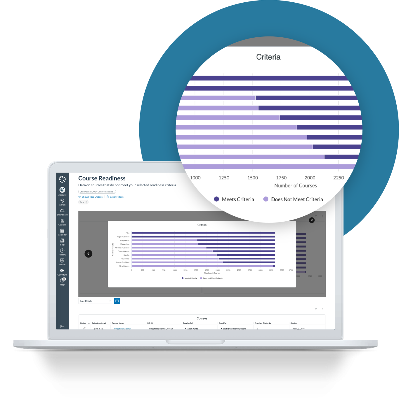 Intelligent Insights | Product | Instructure