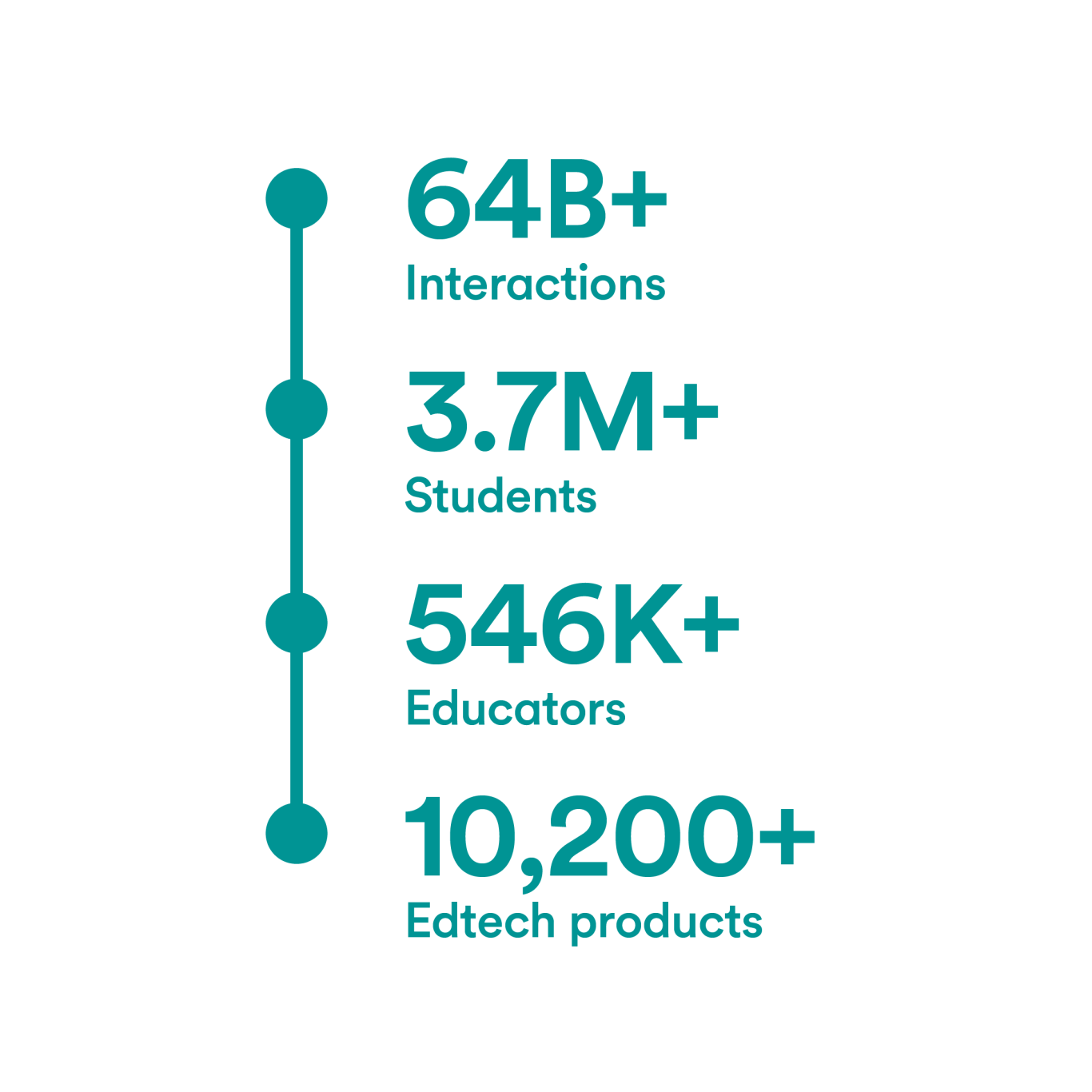 EdTech Top 40: K-12 EdTech Engagement | LearnPlatform by Instructure