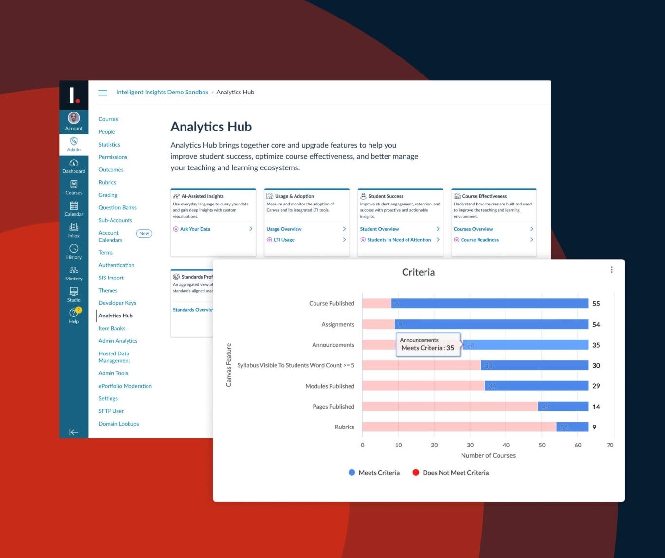 Intelligent Insights | Product | Instructure