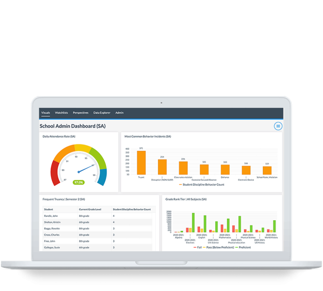 K12 Student Analytics Tools | Elevate K12 Analytics