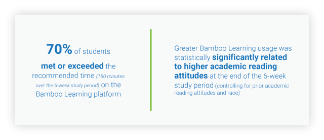 Bamboo Learning | LearnPlatform by Instructure | Case Study | Instructure