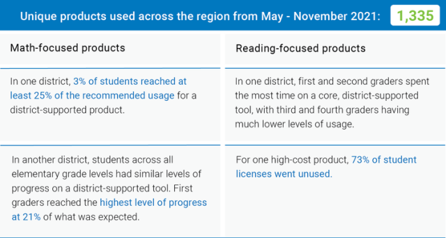 BERK12 | LearnPlatform by Instructure | Case Study | Instructure