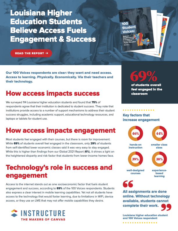 Canvas for Louisiana K-20 | Instructure